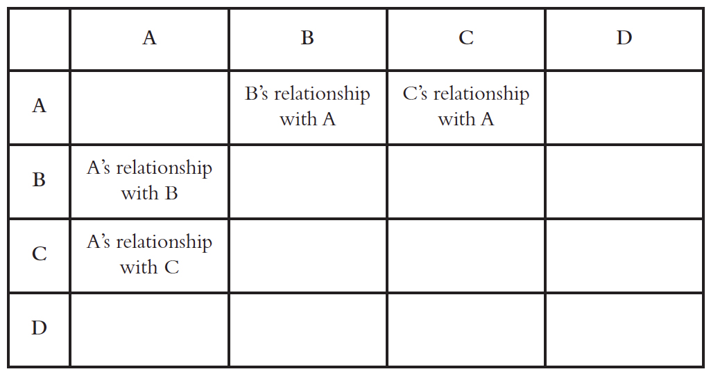 Exclusive extract from Playwriting: Structure, Character, How and What ...